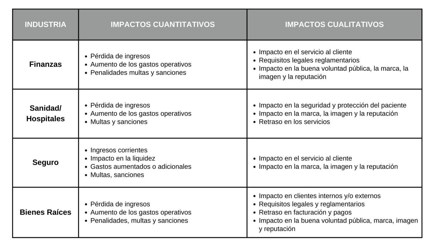 Identificación de las categorías de impacto adecuadas para su BIA y cómo calificarlas - DRJ en ...