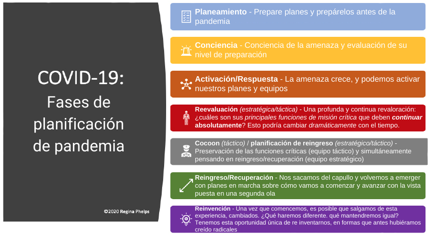 Artículo: ¿Cuál es su plan de reingreso COVID-19?