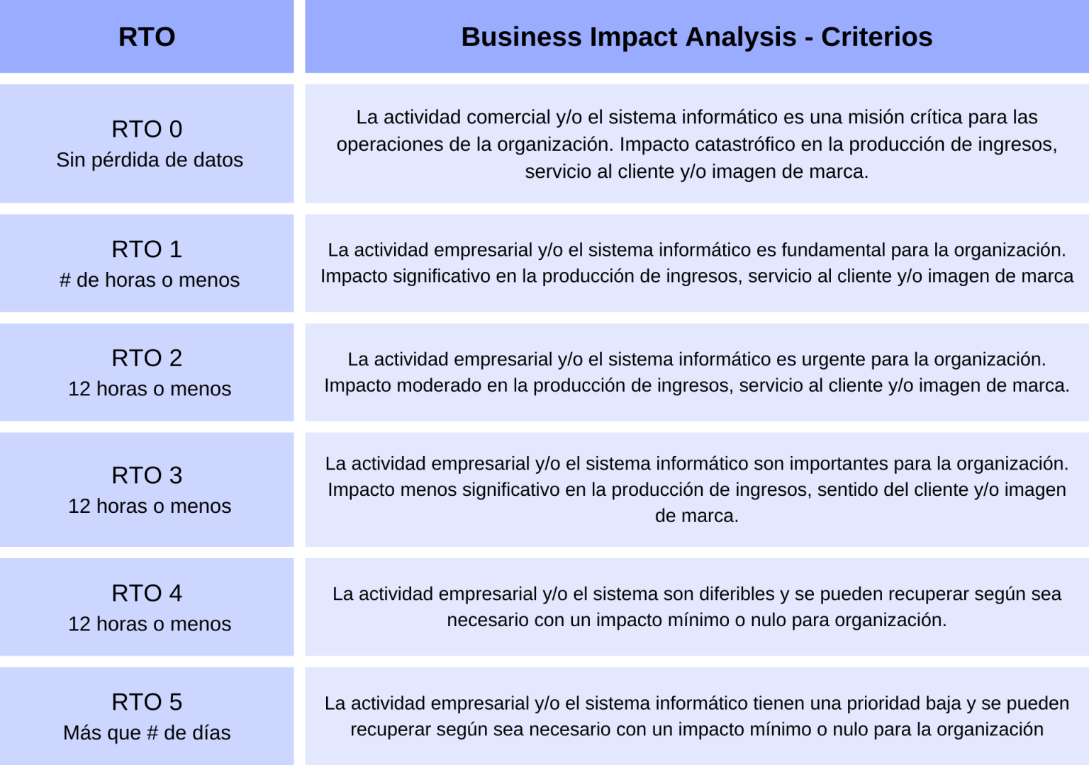 Artículo: Preparándose para un BIA