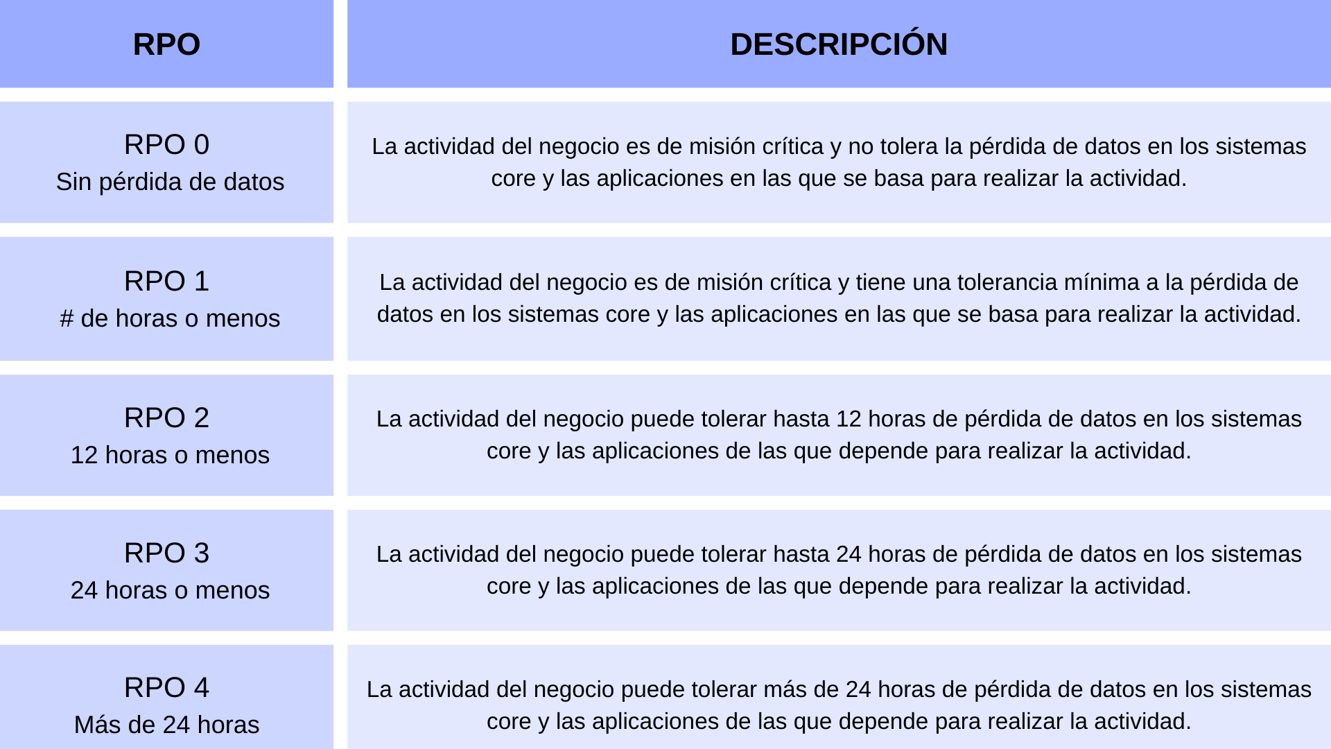Artículo: Preparándose para un BIA