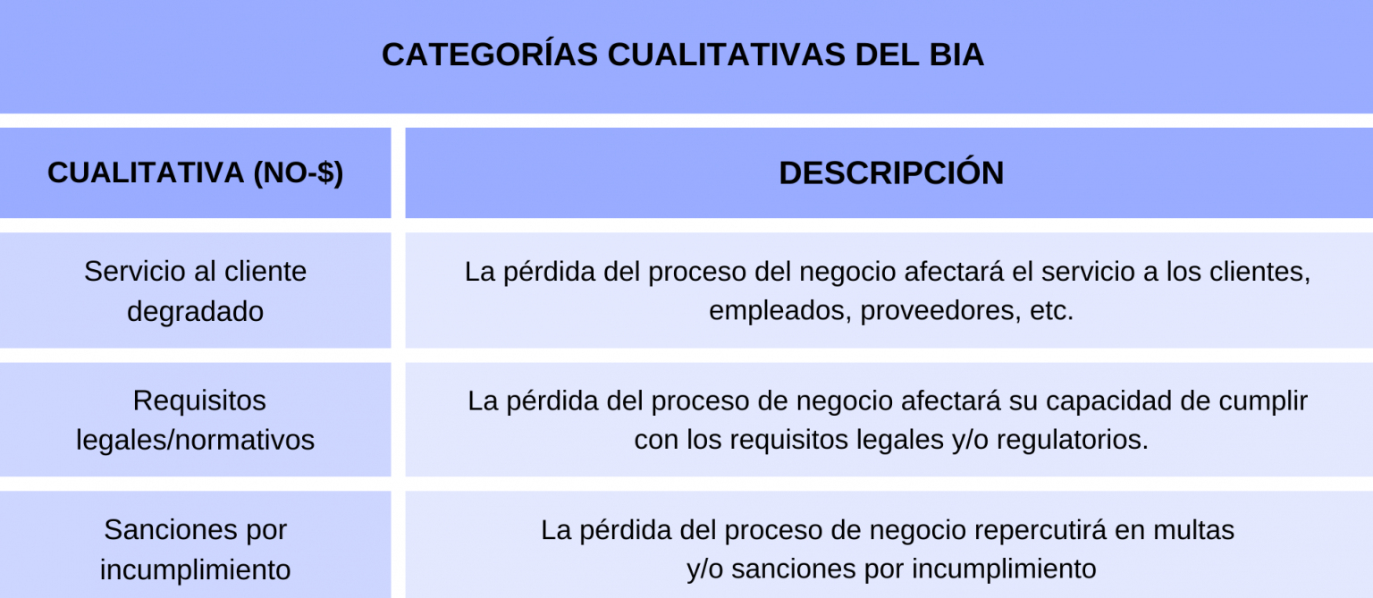 Artículo: Preparándose para un BIA
