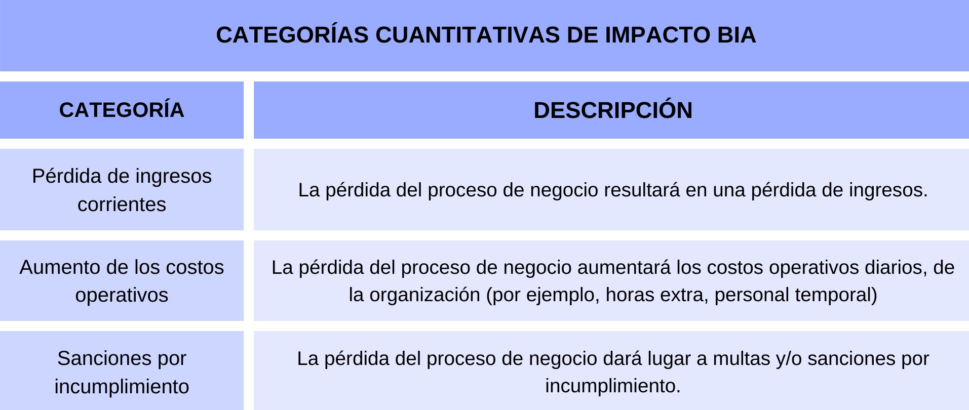 Artículo: Preparándose para un BIA
